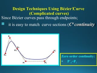 Curve modeling-bezier-curves | PPT
