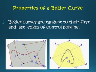 Curve modeling-bezier-curves | PPT