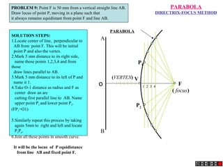 Engineering] Drawing Curve1 | PPT