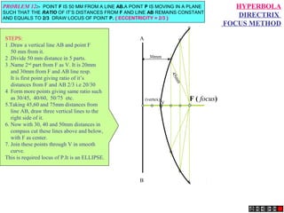 Engineering] Drawing Curve1 | PPT