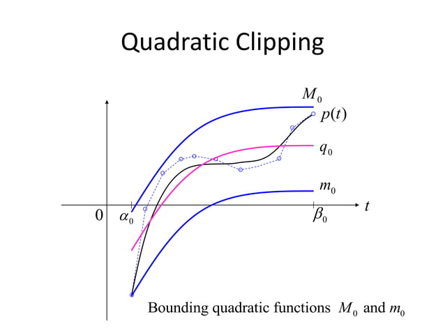 Curve clipping