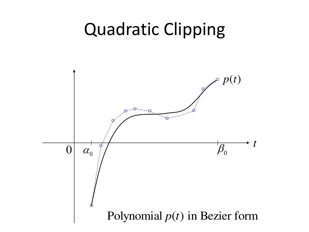 Curve clipping