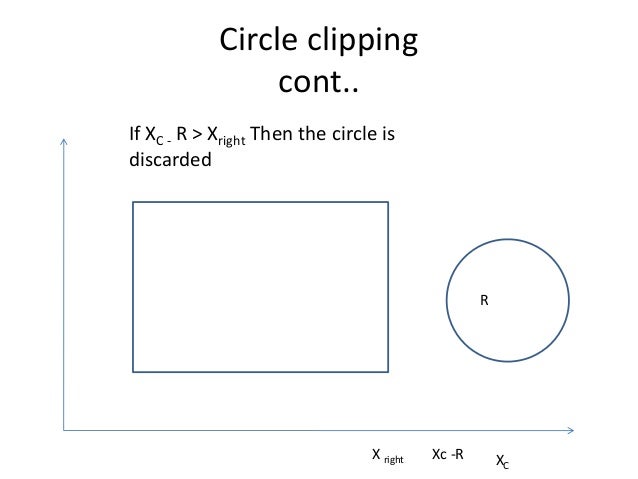 Curve clipping