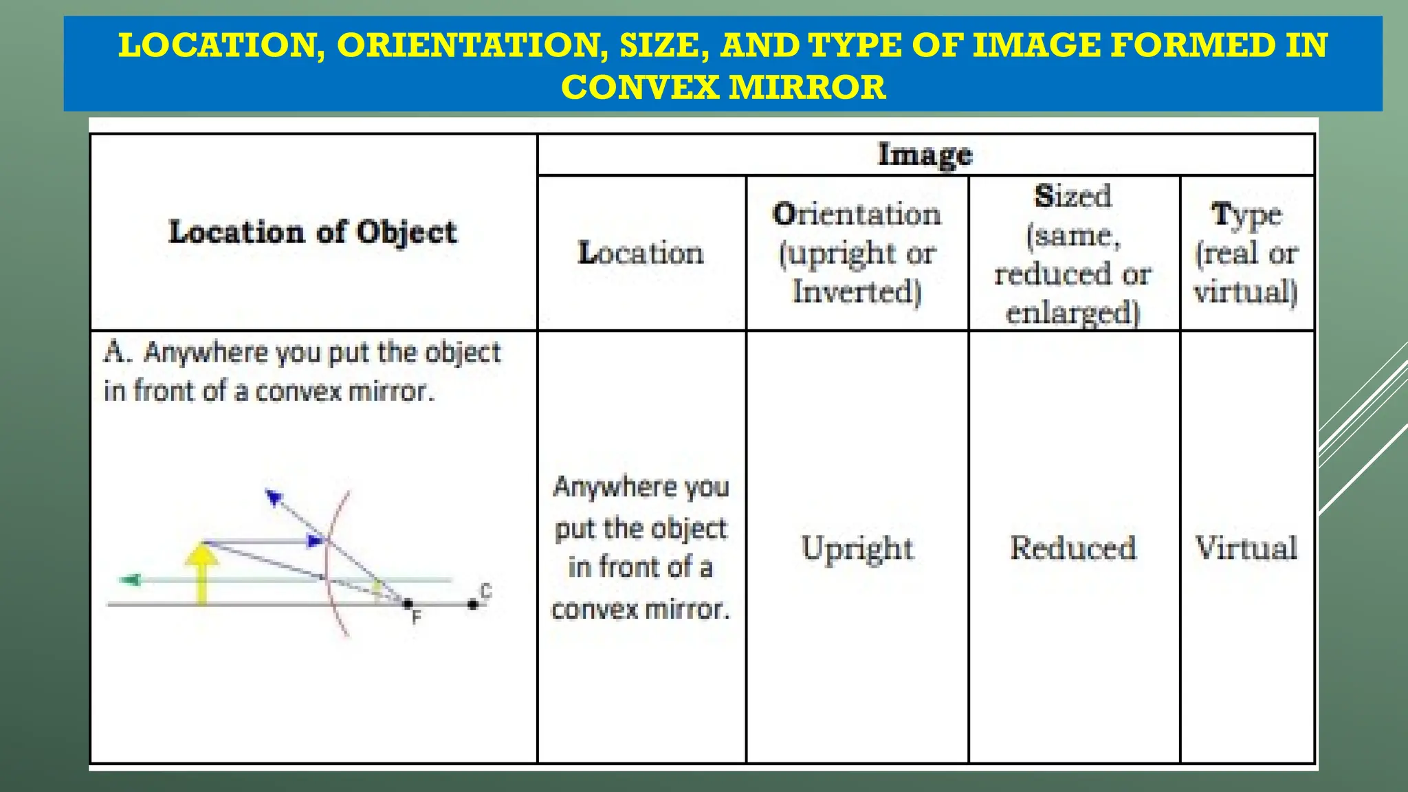 CURVED MIRROR POWERPOINT PRESENTATION-Gr.10