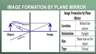 CURVED MIRROR POWERPOINT PRESENTATION-Gr.10