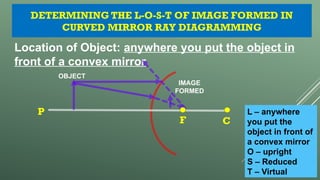 CURVED MIRROR POWERPOINT PRESENTATION-Gr.10