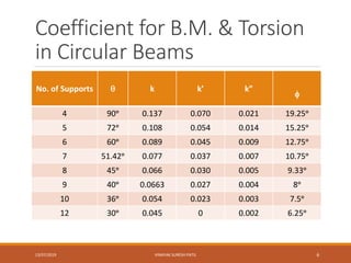 Curved beam design | PPTX