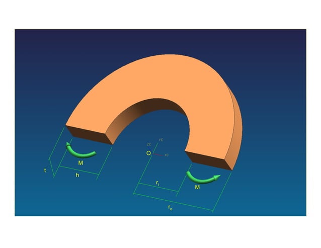 Curved beams (stress equations) | PDF