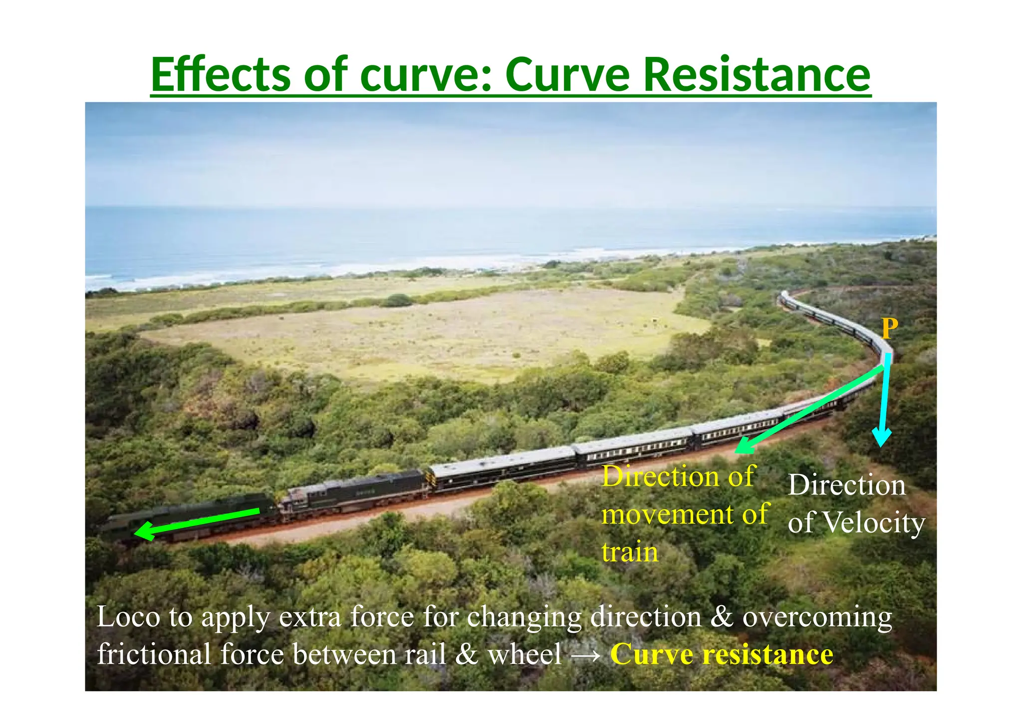 Railway simple curve design and maintenance | PPTX
