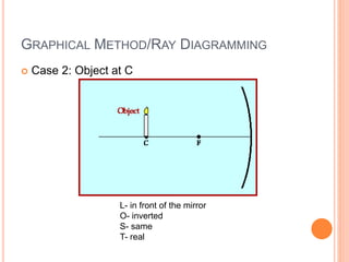 Curved Mirrors (Concave and Convex) | PPTX