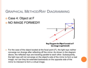 Curved Mirrors (Concave and Convex) | PPTX