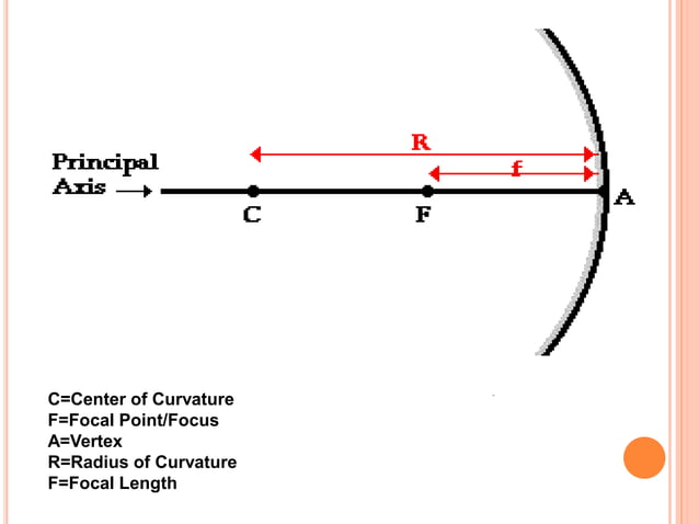 Curved Mirrors (Concave and Convex) | PPTX | 3-D Graphics | Computer ...