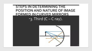 CURVED MIRRORS FOR GRADE 10 SCIENCE TOPIC | PDF
