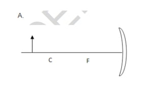 CURVED MIRRORS FOR GRADE 10 SCIENCE TOPIC | PDF