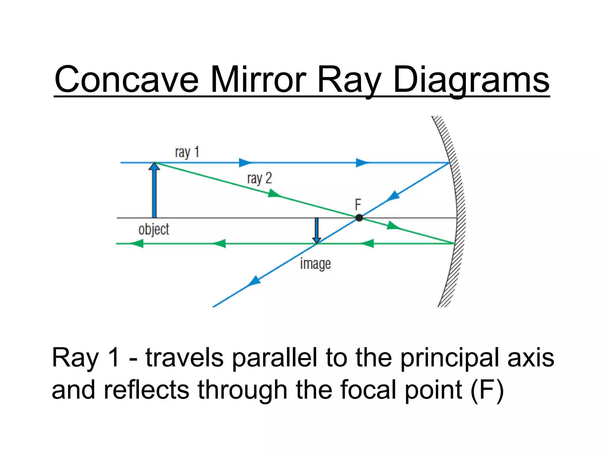 Curved Mirrors | PPTX