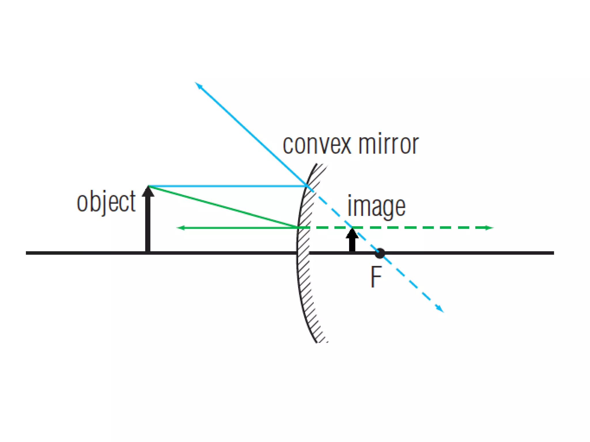 Curved Mirrors | PPTX