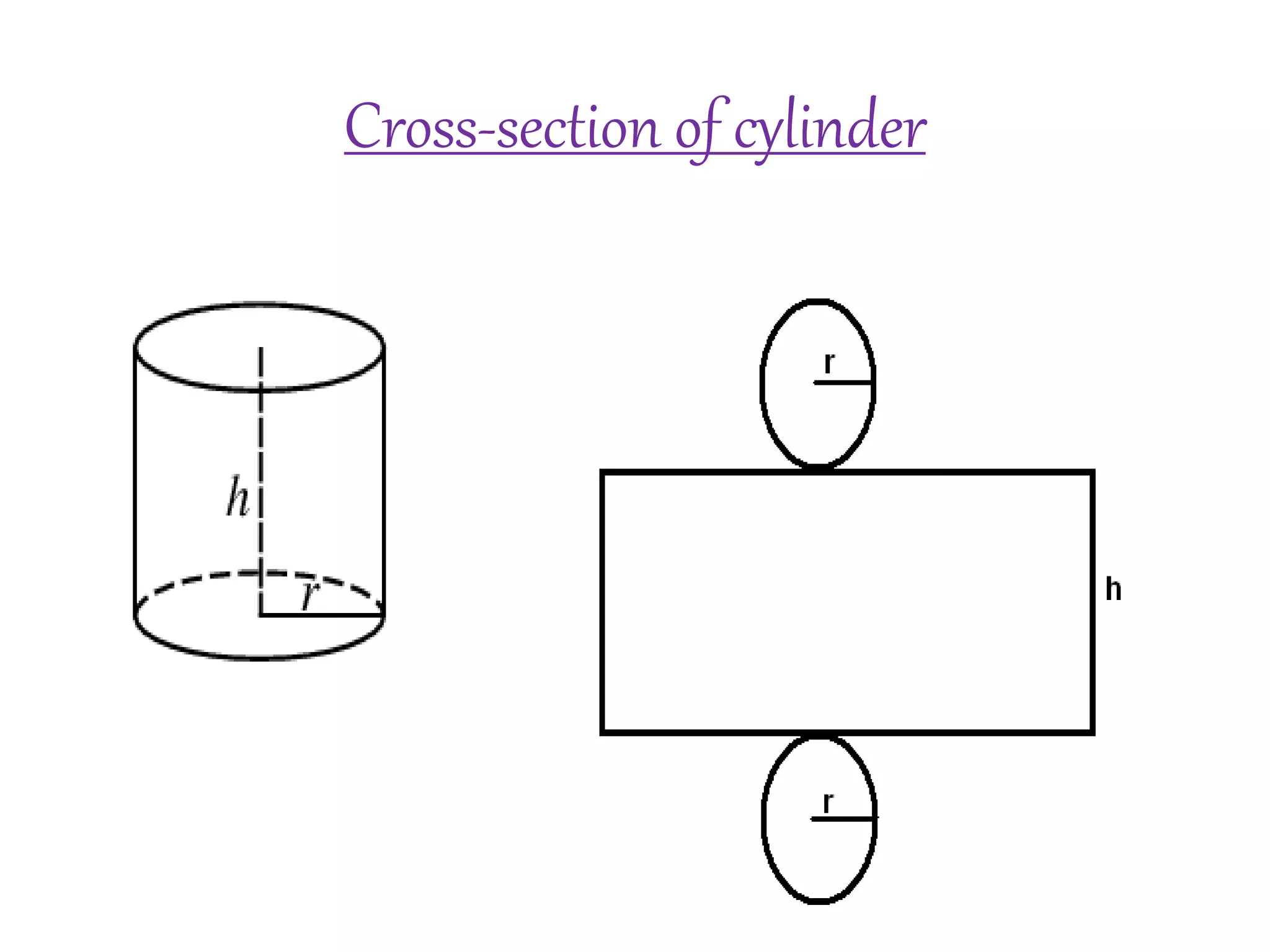 Curved surface area final powerpoint presentation dhanya | PPTX
