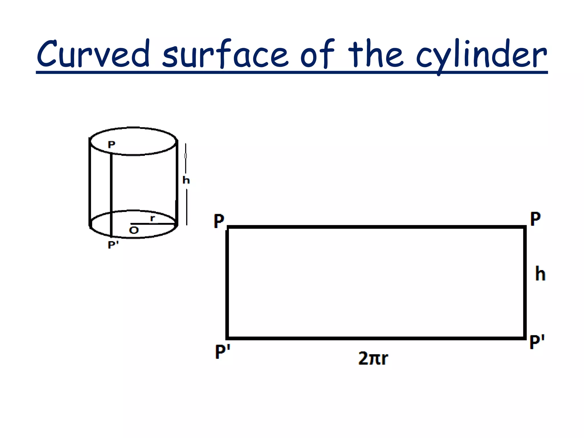 Curved surface area final powerpoint presentation dhanya | PPTX