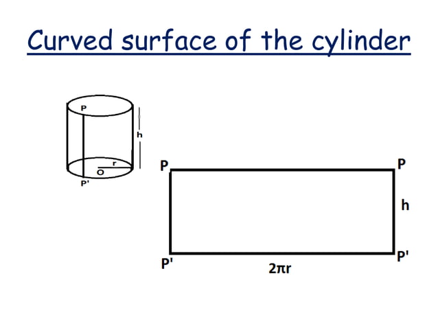 Curved surface area final powerpoint presentation dhanya | PPT