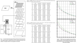 Curved Wavelet Transform For Image Denoising using MATLAB. | PPT