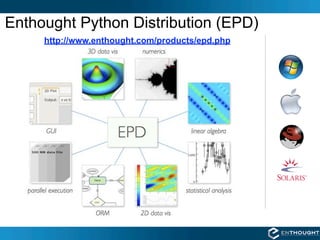 Scientific Computing with Python Webinar 9/18/2009:Curve Fitting | PDF | Physics | Science