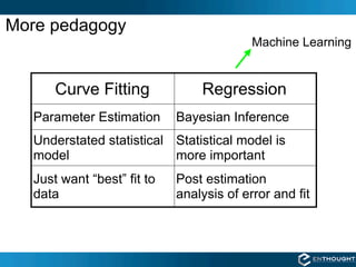 Scientific Computing with Python Webinar 9/18/2009:Curve Fitting | PDF ...