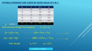 Curve fitting | PPTX