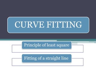 Curve fitting | PPTX