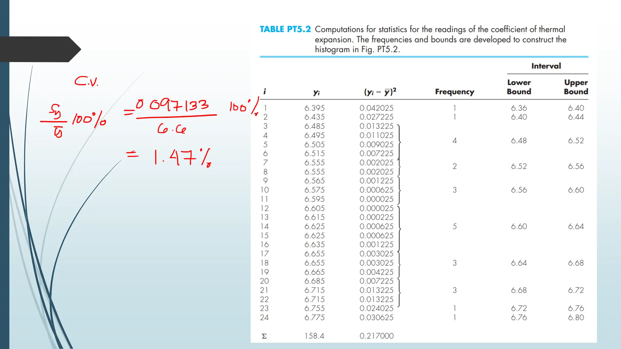 Curve Fitting And Interpolation Lecture Notespdf Physics Science