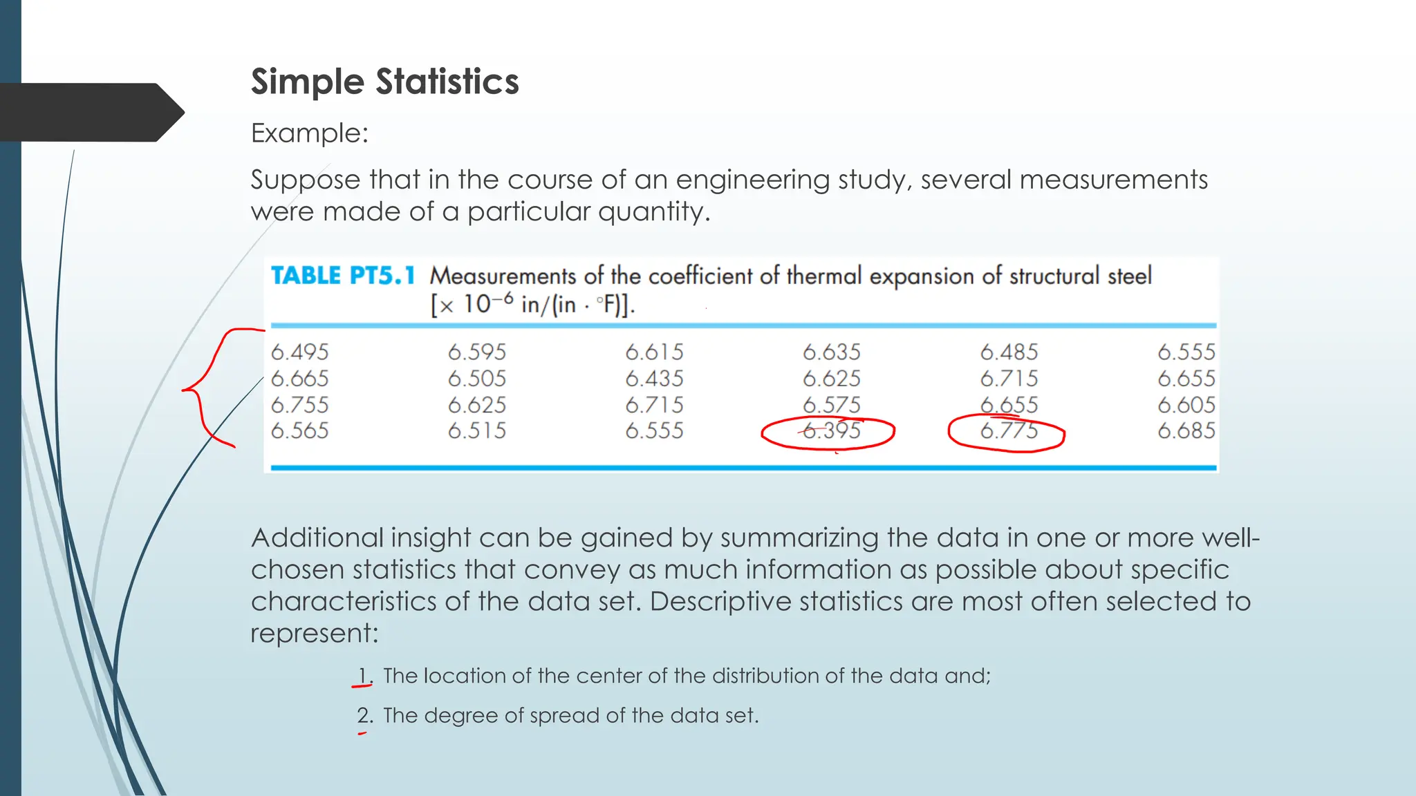 Curve Fitting And Interpolation Lecture Notespdf Physics Science