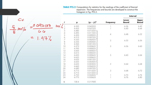 Curve Fitting And Interpolation Lecture Notespdf Physics Science