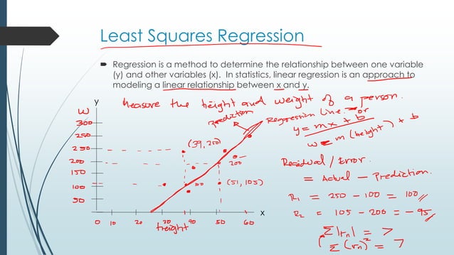 Curve Fitting And Interpolation Lecture Notespdf Physics Science