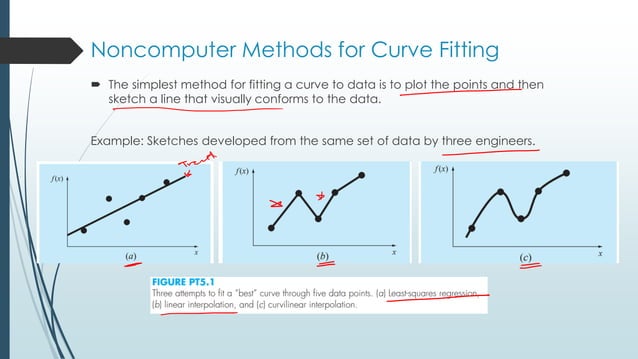 Curve Fitting And Interpolation Lecture Notespdf Physics Science