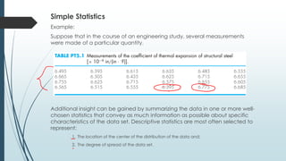 Curve Fitting and Interpolation - lecture notes.pdf