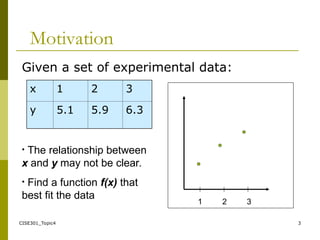 Curve fitting modified frommmm KFUPM.ppt
