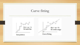 Curve fitting of exponential curve | PPTX