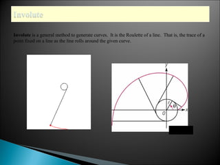 Curve generation %a1 v involute and evolute | PPT