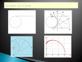 Curve generation %a1 v involute and evolute | PPT