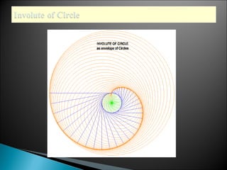 Curve generation %a1 v involute and evolute | PPT