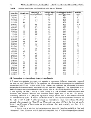 Curve number_gis | PDF | Agriculture | Industries