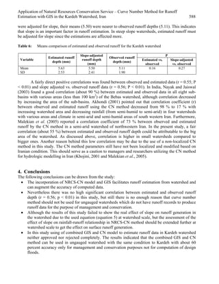 Curve number_gis | PDF | Agriculture | Industries