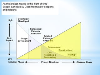 Curve of influence mar 2014 | PPTX