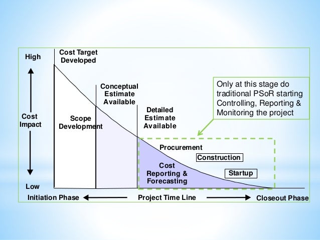 Curve of influence mar 2014