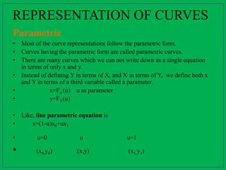 DETAILED CURVE REPRESENTATION WITH EXAMPLES | PDF