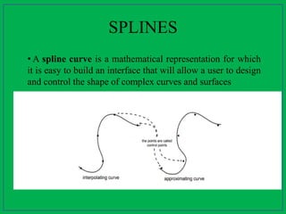 DETAILED CURVE REPRESENTATION WITH EXAMPLES | PDF