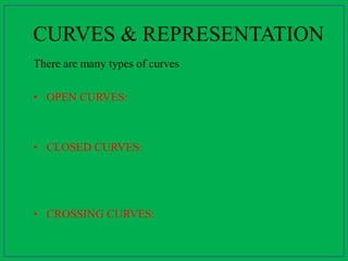 DETAILED CURVE REPRESENTATION WITH EXAMPLES | PDF
