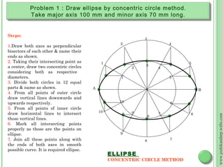 Curves | PPT | Free Download