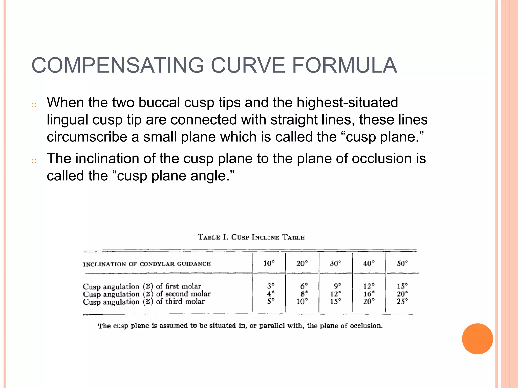 Compensating Curves in Prosthodontics | PPTX