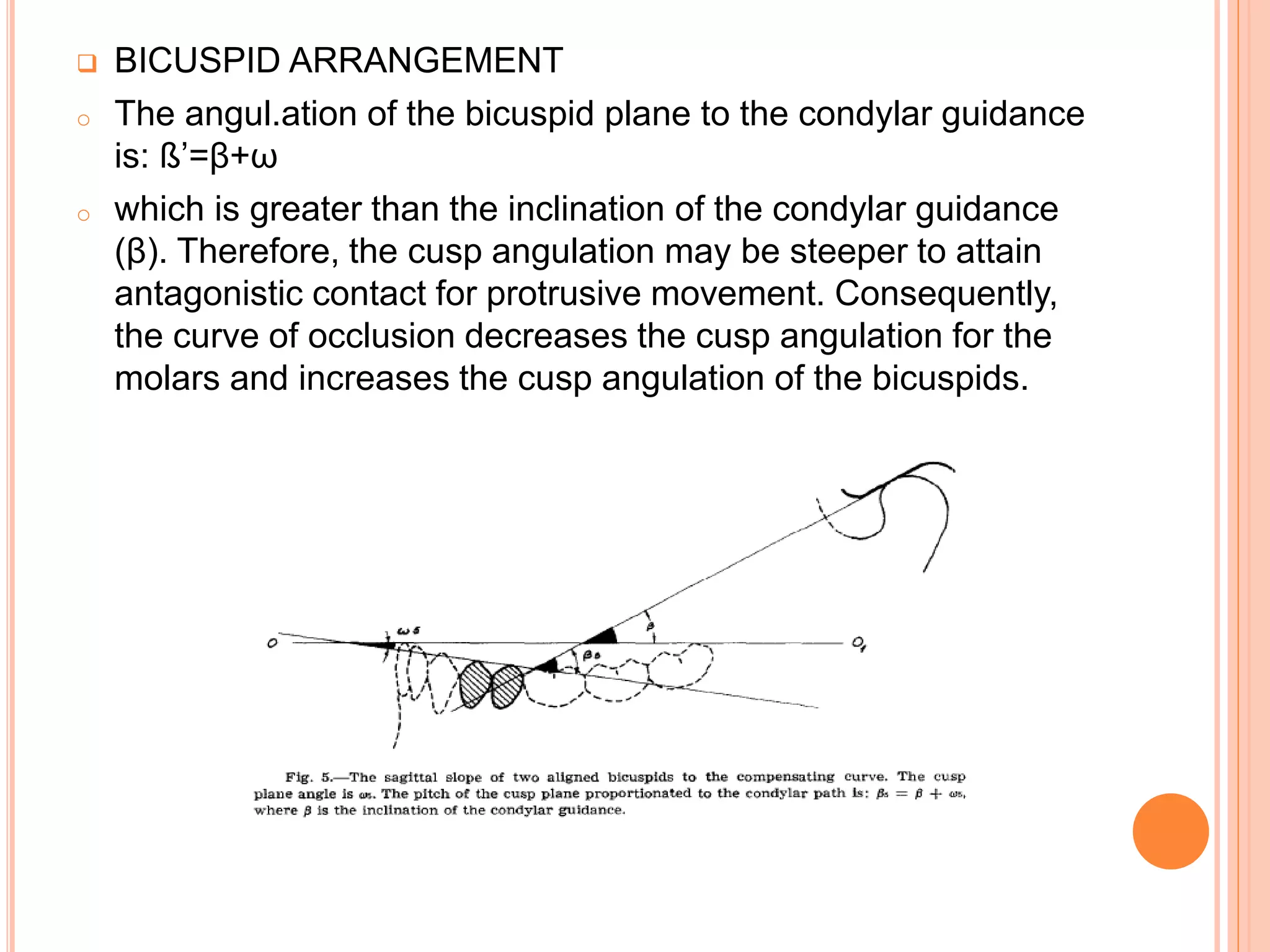 Compensating Curves in Prosthodontics | PPTX