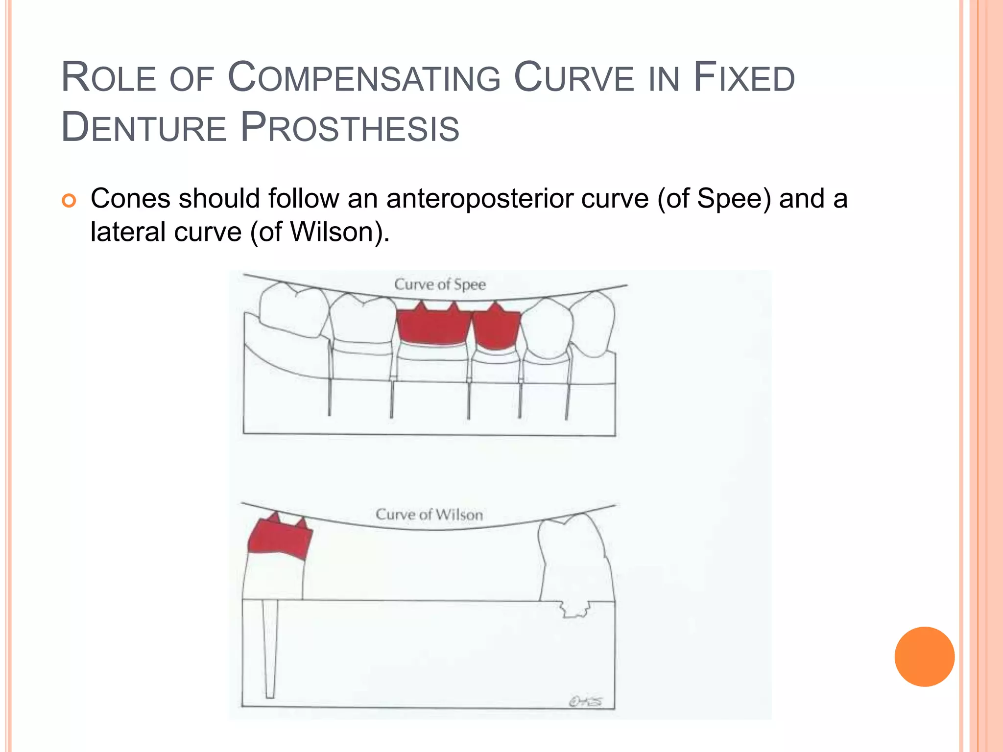 Compensating Curves in Prosthodontics | PPTX
